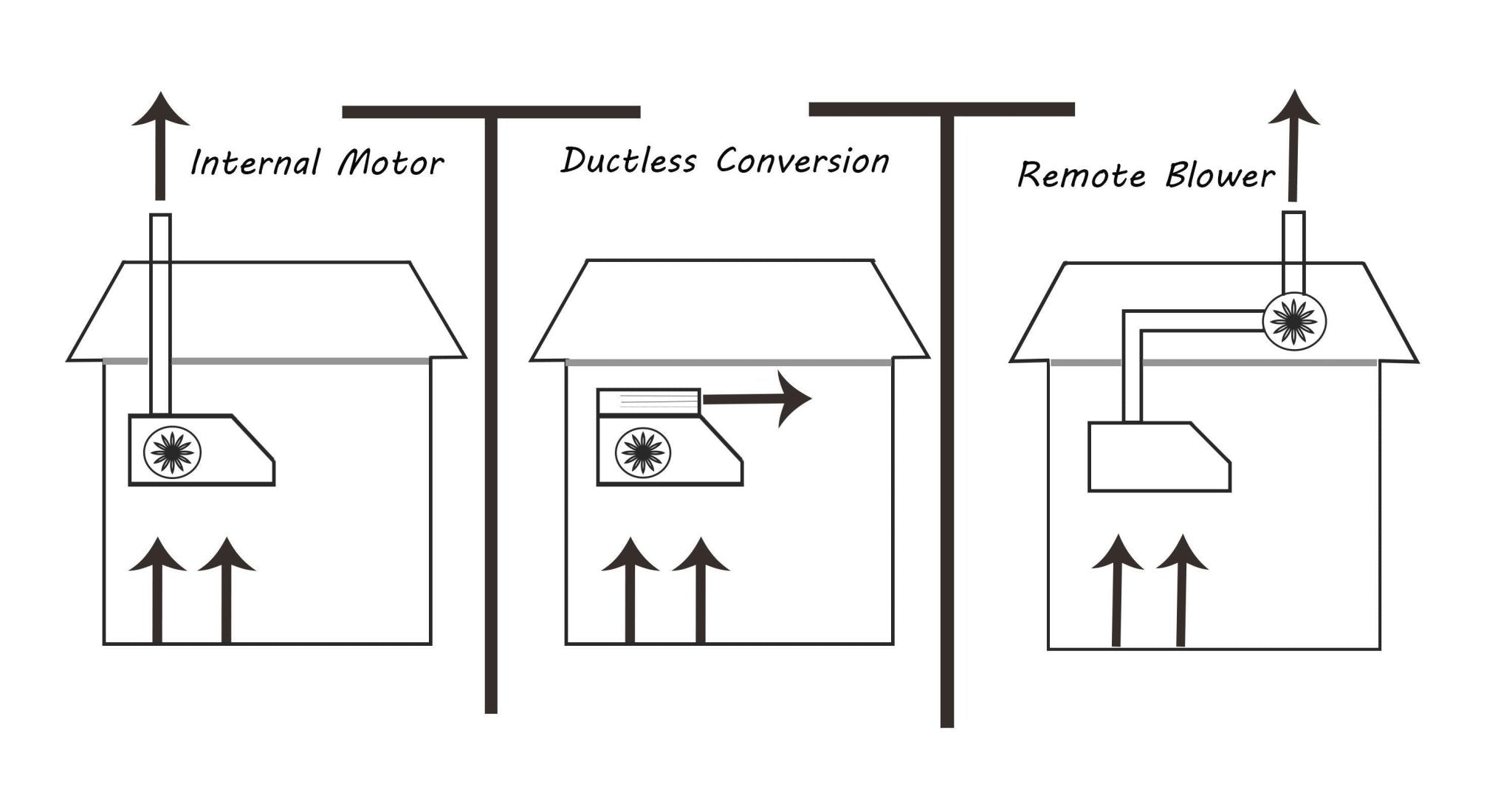 Three types of ventilation for custom range hoods – SINDA